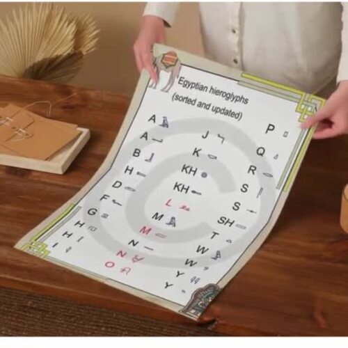 Ancient Egyptian Alphabet Poster | Hieroglyph Chart Classroom Decor ...