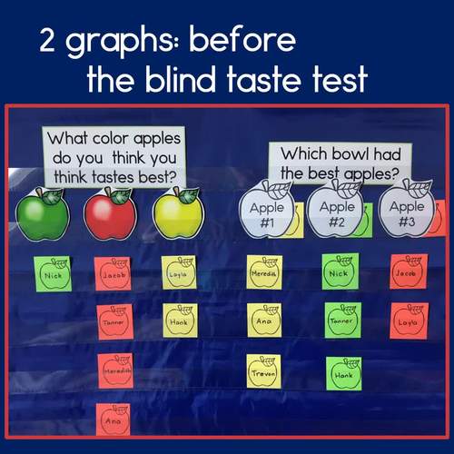 Apple Taste Test | Science Experiment and Graphing with Apples | TpT