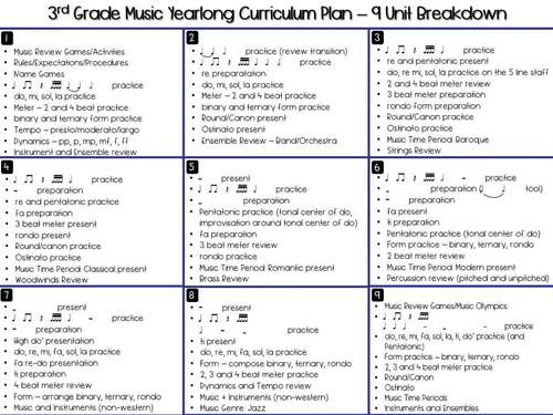 Third Grade General Music Curriculum Calendar and Concept Overview