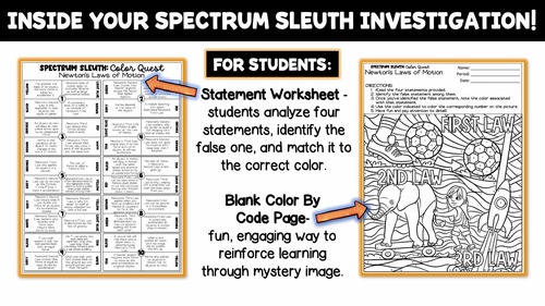 Newton’s Laws of Motion Color by Code | Spectrum Sleuth Science Activity