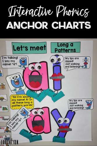Long A Patterns Long A Vowel Teams Interactive Anchor Chart by Emily ...