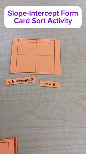 Linear Equations Card Sort - Slope Intercept Form y=mx+b | TPT