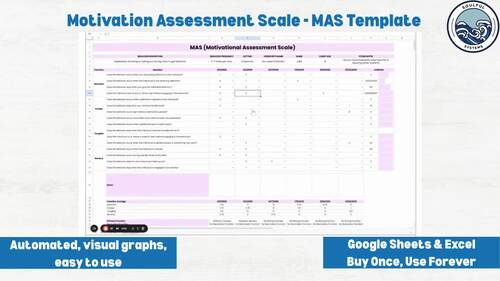 ABA Motivation Assessment Scale, MAS Template, Functional Analysis ...