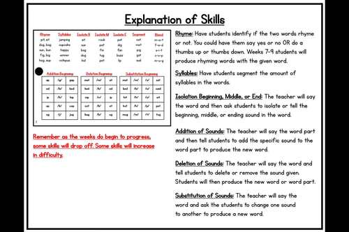 Mini Quick Phonemic Awareness Lessons | Science of Reading | TPT