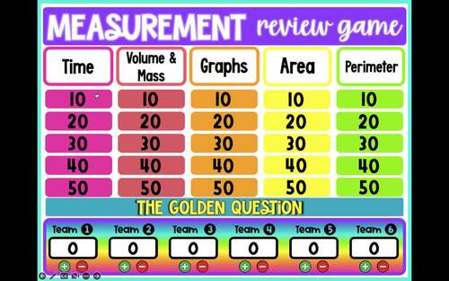 3rd Grade Math | Measurement Jeopardy-Style Review Game! | TPT