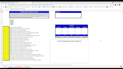 FBA and BIP Bundle by Baseline Behavior Dynamics | TPT