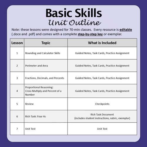 Basic Math Skills Intro Unit | Workplace Apprenticeship Consumer Math ...