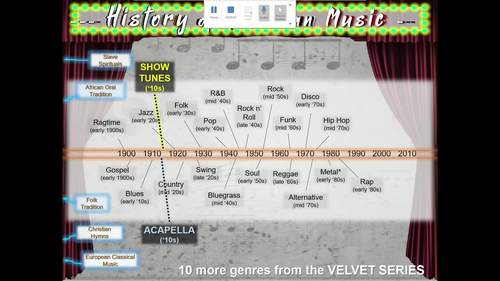 PUNK ROCK! - "VELVET SERIES" Highly Engaging Music Genre Resource