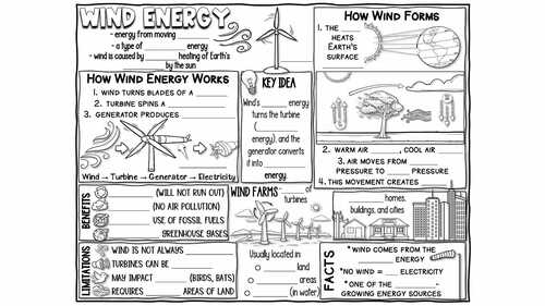 Wind Energy Doodle Notes, Quiz & Slides | Renewable, Turbines, Electricity