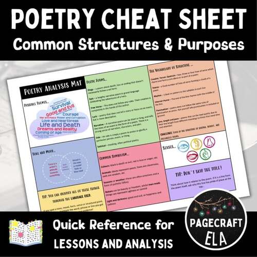 Poetry Analysis Content and Structure Quick Reference Mat or Cheat Sheet