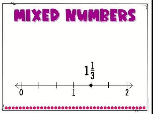 4th Grade Math - Mixed Numbers and Improper Fractions EDITABLE PowerPoint