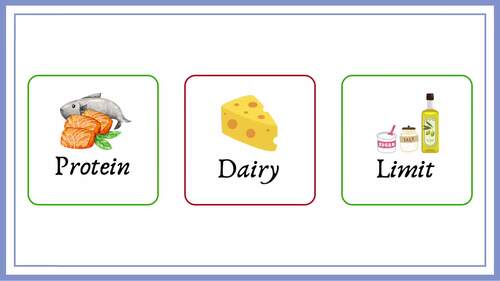 [Editable Presentation VER.] Food Vocabulary for PreK-G3 | TPT