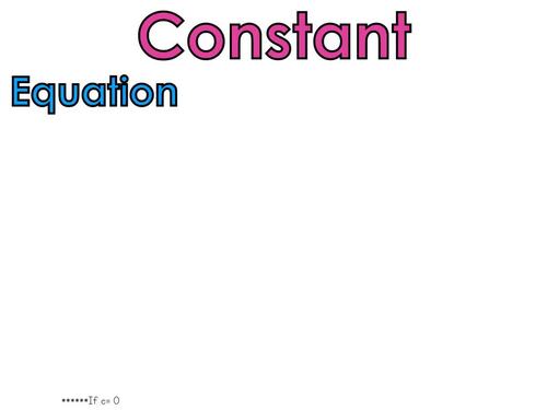 Algebra 2 | Library of Parent Functions PowerPoint Lesson | TPT