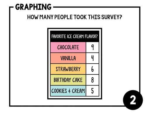 Graphs and Charts- Analyzing Graphs Task Cards | Print and Digital Task ...