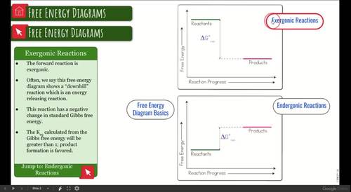 Chemistry Interactive Diagrams: Unit 14 Reaction Rates by Science With ...