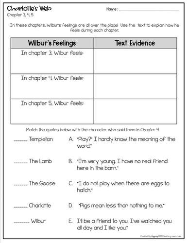 Charlotte's Web Novel Study Reading Comprehension Activities by Digging ...