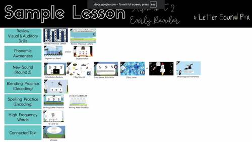 Letter Sound Pix Phonics Curriculum | JK-SK Kindergarten | Bundle | Slides