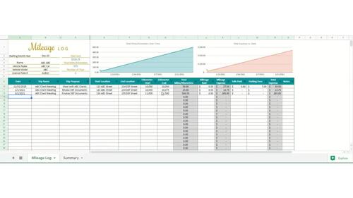 Mileage Log Google Sheets Spreadsheet by Mom Money Map | TPT