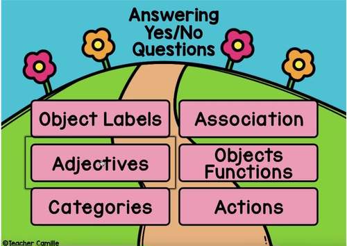 Answering Yes/No Questions - BOOM Cards™ for Distance Learning | TpT