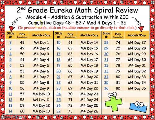 Math 2nd Grade Daily Spiral Review | Module 4 | Engage NY by Monkey Bars