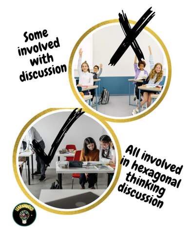 Holes Novel Study Hexagonal Thinking Discussion Activity by Learnminded