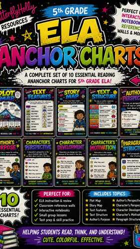 5th Grade ELA Anchor Charts Bundle | Graffiti Classroom Decor | Reading ...