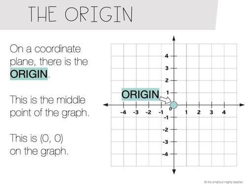 Graphing Ordered Pairs Lesson - Distance Learning | TPT