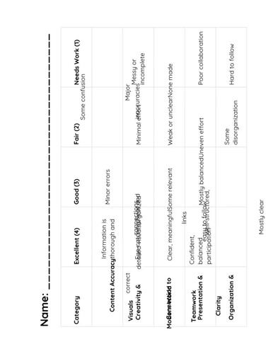 Ancient Egypt Culminating Project | End of Unit Activity | Ancient ...