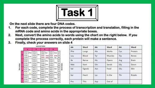 DNA, Protein Synthesis, & Mutations Review Task Cards- printable and ...