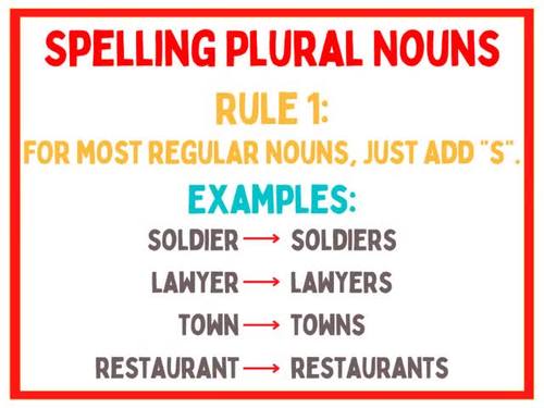 Plural Nouns - Presentation, Practice & Quiz - ESL ELL - English ...