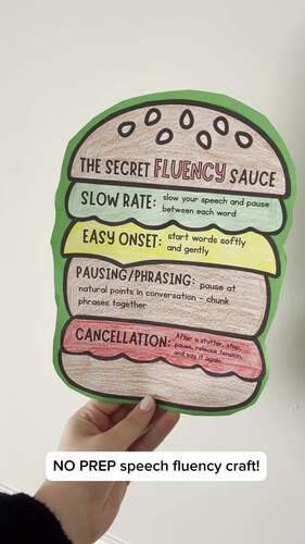 Fluency Strategies Speech Therapy Craft | Stuttering Activity by Groovy ...