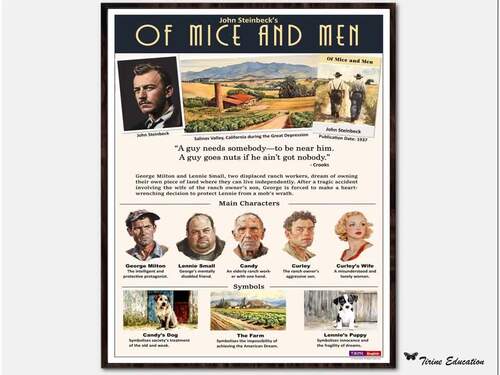 Literature Poster | Of Mice and Men | Summary & Characters | Printable ...