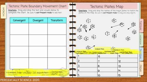 Tectonic Plates (TEKS 6.10CD) Digital Interactive Notebook- Hyperdoc