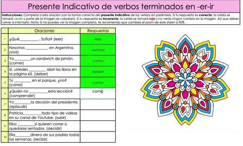 Present Tense of -er -ir verbs Español- Conjugación verbos terminados ...