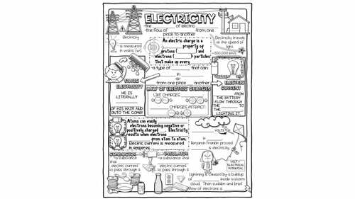 Electricity Doodle Notes & Quiz | Static & Current Electricity NGSS
