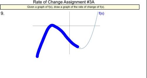Drawing and Interpreting The Rate of Change Function for PDF by Tom Wingo