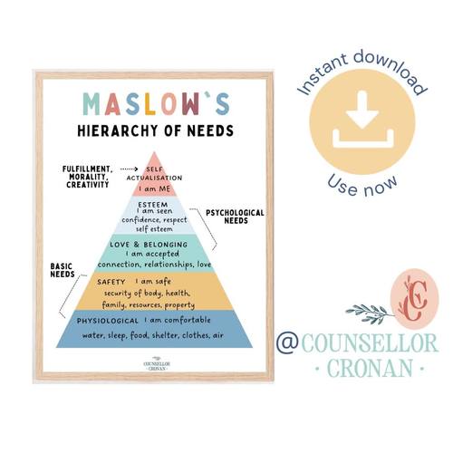 Maslow's hierarchy of needs poster, psychology mental health wall art CBT
