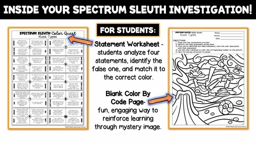 Rock Types Color by Code | Spectrum Sleuth Science Activity | TPT