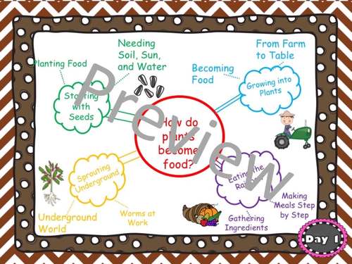 HMH Into Reading Smart Board lesson Mod 8 week 1 Kindergarten | TPT