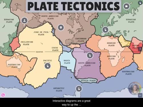 Plate Tectonics Webquest Activity | Engaging Interactive Digital Diagram