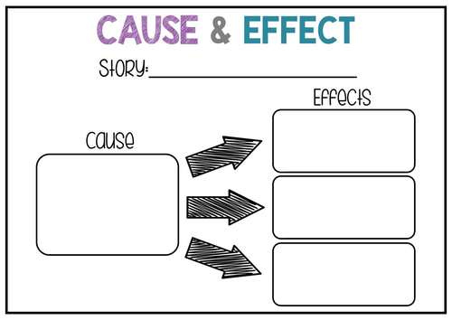Digital Graphic Organizers | Distance Learning | Google Classroom
