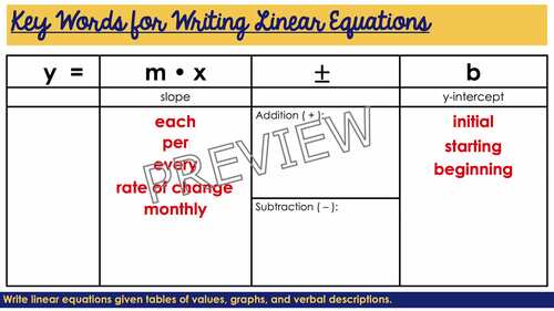 Writing Equations from Tables, Graphs, and Verbal Descriptions PowerPoint