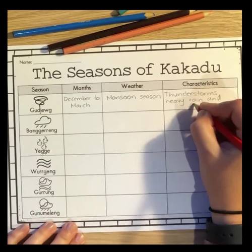 Dry to Dry The Seasons of Kakadu | Worksheets & Activities | 2021 Book Week