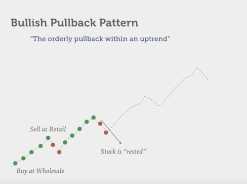 Lesson 8 - Analyzing Different Patterns Within the Trend | TpT