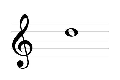 Treble Clef Music Flashcards for Digital Use by Jen's Music Studio