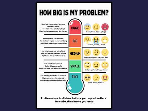 Size of Problem and Reaction Poster | Feelings Thermometer Poster