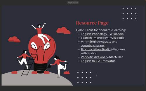 Phonetics Lesson 4: Connected Speech, Stress, and Intonation (B2-C2)