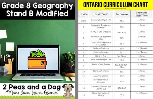 Grade 8 Geography Strand B Modified Ontario Curriculum by 2peasandadog