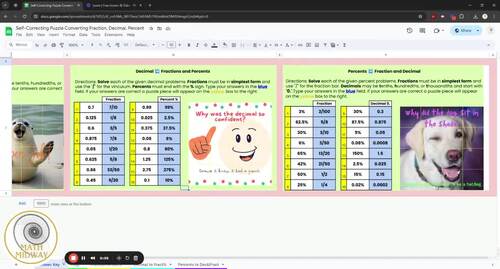 Converting Between Fractions, Decimals & Percents Google Sheet by Math ...