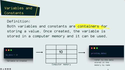 Igcse Computer Science Chapter 8 Programming [200x Animated Slide